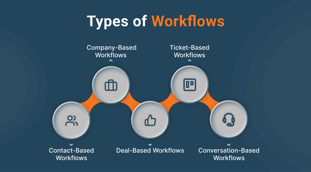 Maximize Efficiency: HubSpot Automation & Workflow Guide